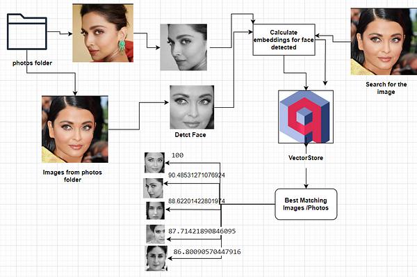 Plaban Nayak on LinkedIn: Building an Application for Facial ... Plaban Nayak on LinkedIn: Building an Application for Facial ...