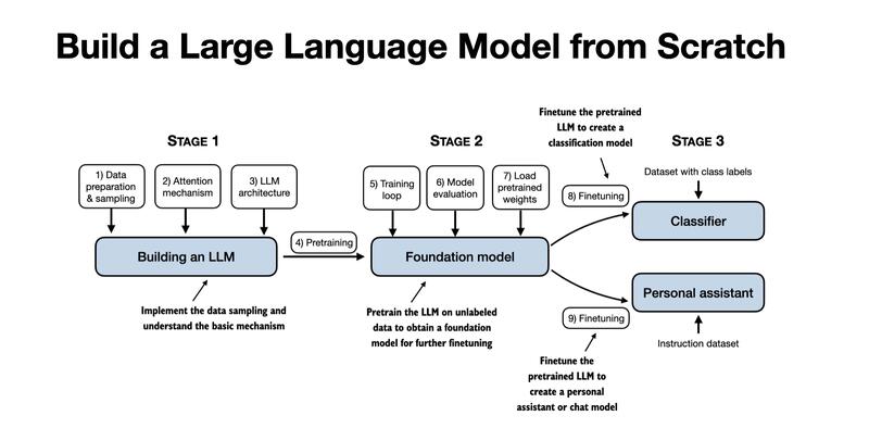 Laurent Querella, PhD, MSc, EMBA ๐ฑ on LinkedIn: LLMs-from-scratch/ch07 ... Laurent Querella, PhD, MSc, EMBA ๐ฑ on LinkedIn: LLMs-from-scratch/ch07 ...