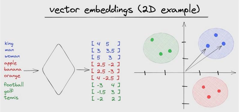 Sanjeeb Panda on LinkedIn: Implement Vector Database Using AWS Bedrock Sanjeeb Panda on LinkedIn: Implement Vector Database Using AWS Bedrock
