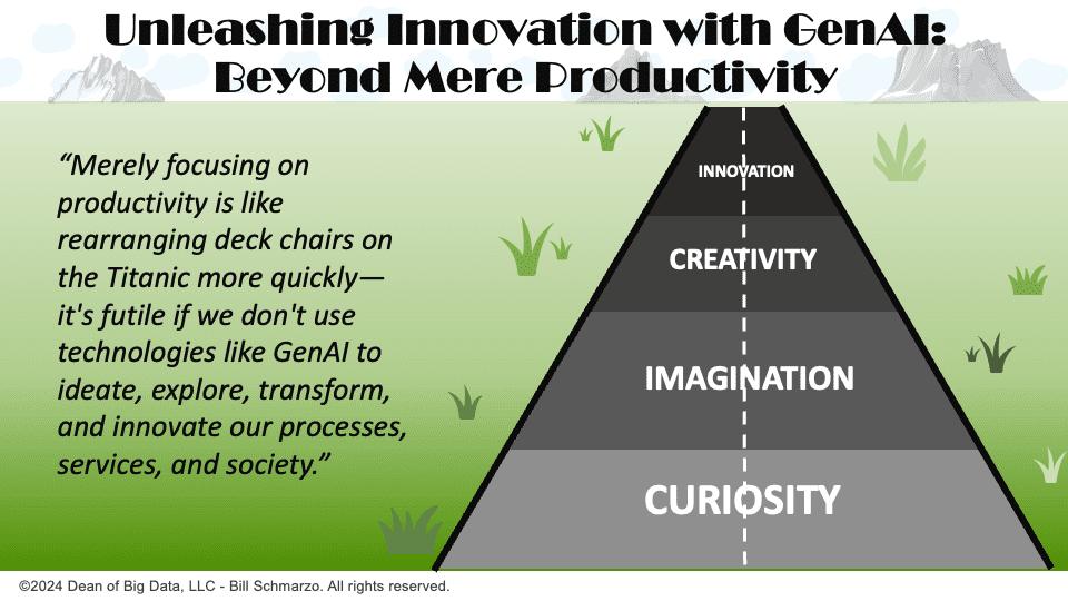 Bill Schmarzo on LinkedIn: GenAI Creativity Exercise: Beyond Mere ... Bill Schmarzo on LinkedIn: GenAI Creativity Exercise: Beyond Mere ...