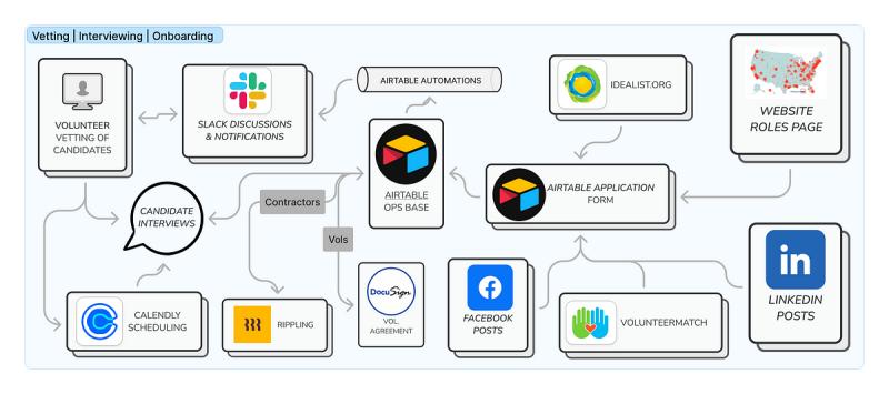 John Click on LinkedIn: Leveraging Airtable for Health Equity: The ... John Click on LinkedIn: Leveraging Airtable for Health Equity: The ...