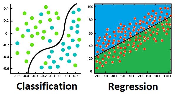 BOLLA Akhil on LinkedIn: A Deep Dive into Regression and Classification ... BOLLA Akhil on LinkedIn: A Deep Dive into Regression and Classification ...
