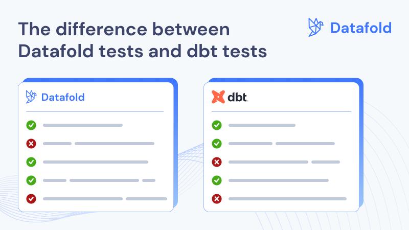 Datafold vs.dbt: DataDiff vs. dbt tests | Datafold posted on the topic ... Datafold vs.dbt: DataDiff vs. dbt tests | Datafold posted on the topic ...