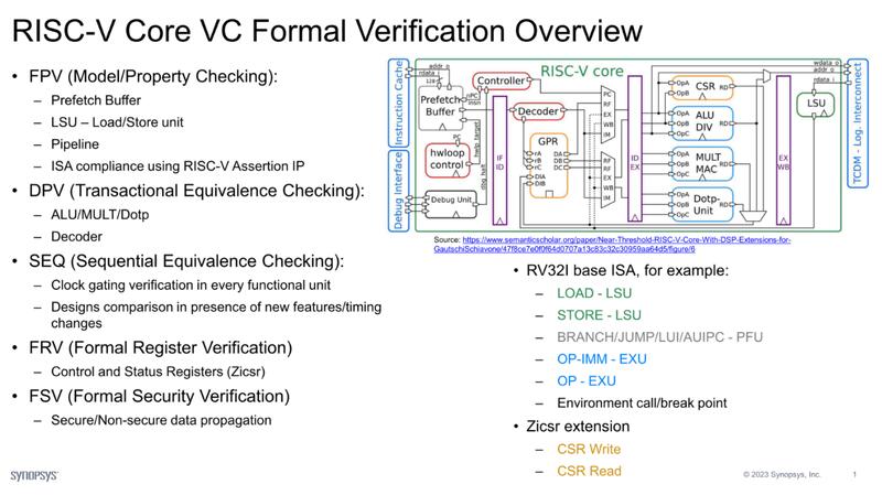 John Round pe LinkedIn: RISC-V Micro-Architectural Verification John Round pe LinkedIn: RISC-V Micro-Architectural Verification