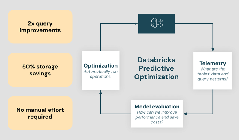 Mark Shubin on LinkedIn: Announcing General Availability of Predictive ... Mark Shubin on LinkedIn: Announcing General Availability of Predictive ...