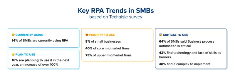 Dee Kim on LinkedIn: SMBs, core midmarket and upper midmarket firms are ... Dee Kim on LinkedIn: SMBs, core midmarket and upper midmarket firms are ...