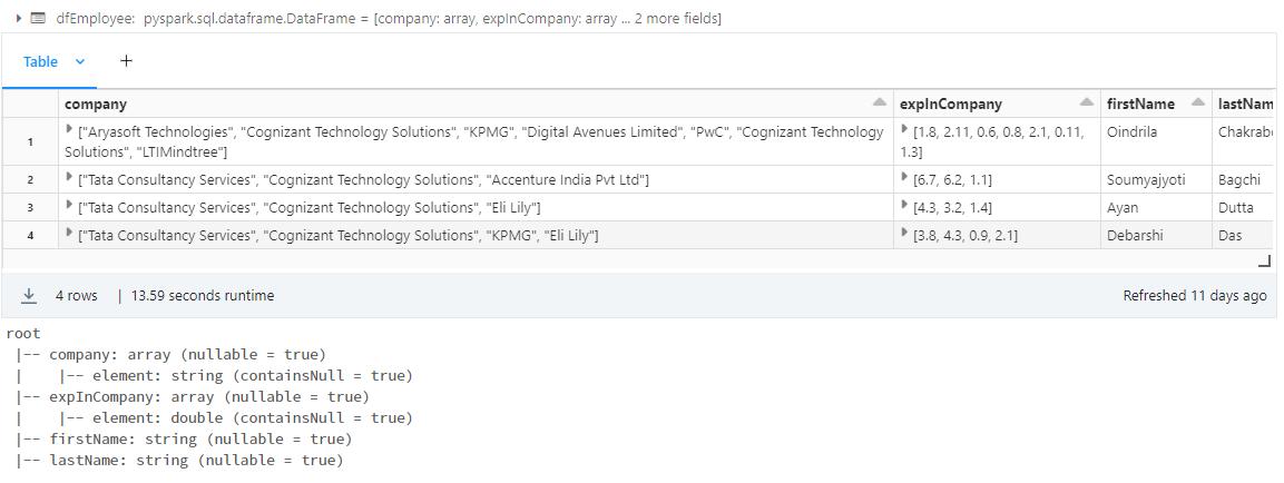 Oindrila Chakraborty on LinkedIn: Introduction to ArrayType Columns in ... Oindrila Chakraborty on LinkedIn: Introduction to ArrayType Columns in ...