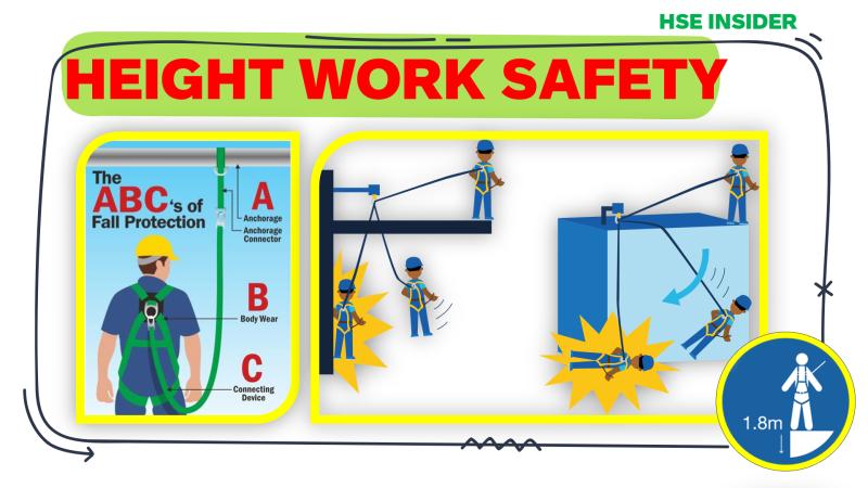 Selvambi V. on LinkedIn: Working at Height Safety Selvambi V. on LinkedIn: Working at Height Safety