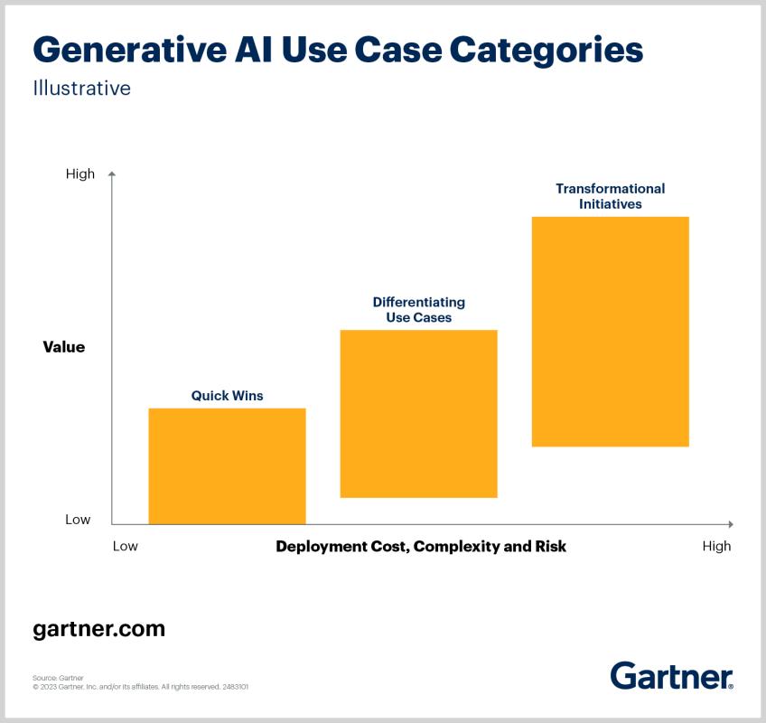Maribel de la Vega en LinkedIn: Measuring the ROI of GenAI: Assessing ... Maribel de la Vega en LinkedIn: Measuring the ROI of GenAI: Assessing ...