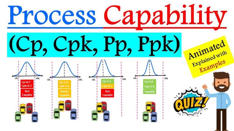 Abdelouahab Sadiqui on LinkedIn: What is Process Capability Cp Cpk ... Abdelouahab Sadiqui on LinkedIn: What is Process Capability Cp Cpk ...
