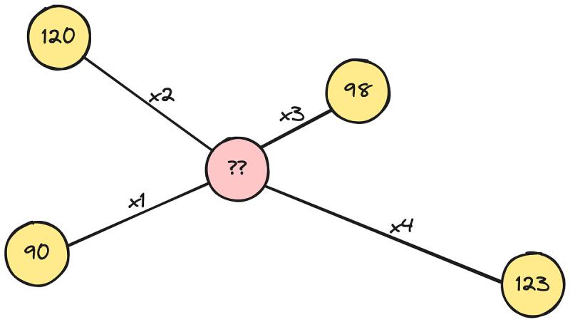 Johan Louwers on LinkedIn: Spatial Interpolation in Python using ... Johan Louwers on LinkedIn: Spatial Interpolation in Python using ...