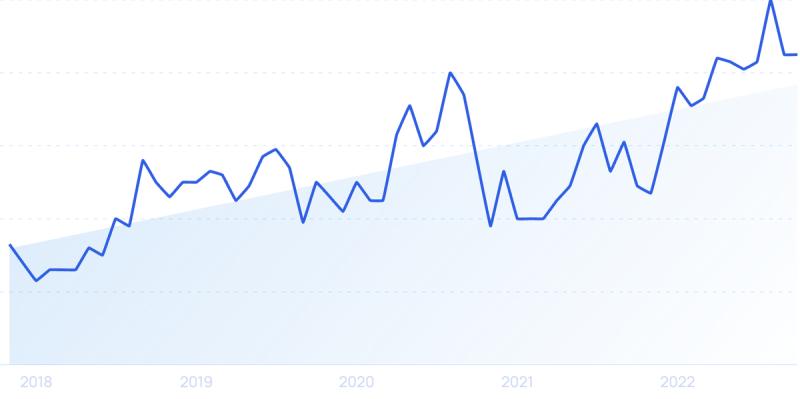 Mariusz Serafin on LinkedIn: Top 13 Ecommerce Trends (2024 & 2025) Mariusz Serafin on LinkedIn: Top 13 Ecommerce Trends (2024 & 2025)