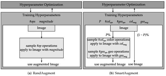 Algorithms MDPI on LinkedIn: Smart(Sampling)Augment: Optimal and ... Algorithms MDPI on LinkedIn: Smart(Sampling)Augment: Optimal and ...