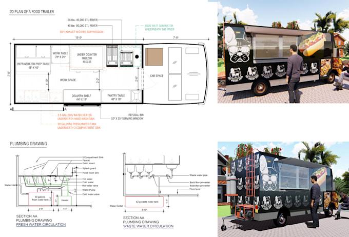 Sajal Dutta on LinkedIn: Sajaldatta: I will do 2d plans and plumbing ... Sajal Dutta on LinkedIn: Sajaldatta: I will do 2d plans and plumbing ...
