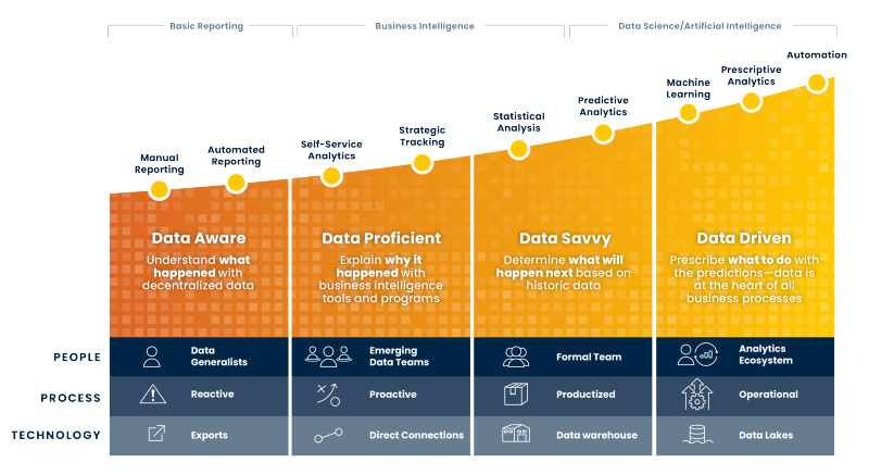 Jim Walsh on LinkedIn: Data Analytics | Mutually Human Jim Walsh on LinkedIn: Data Analytics | Mutually Human
