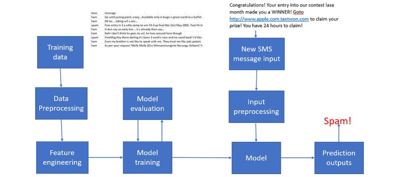 Naveen Kumar on LinkedIn: Develop a NLP Model in Python & Deploy It ... Naveen Kumar on LinkedIn: Develop a NLP Model in Python & Deploy It ...