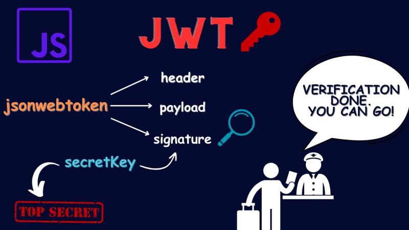 Aditya Kumar on LinkedIn: jwt | jsonwebtoken | javascript | header ... Aditya Kumar on LinkedIn: jwt | jsonwebtoken | javascript | header ...