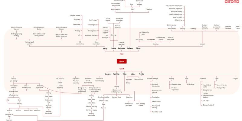 Cameron More on LinkedIn: How to Optimize Your Information Architecture Cameron More on LinkedIn: How to Optimize Your Information Architecture