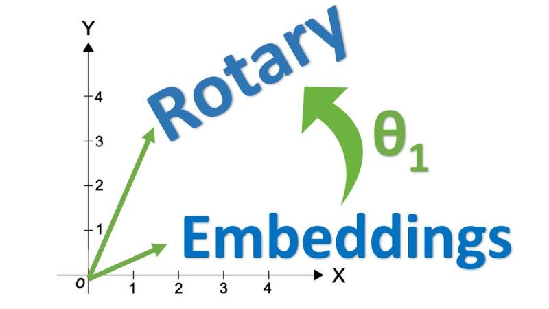 Bai Li on LinkedIn: Rotary Positional Embeddings: Combining Absolute ... Bai Li on LinkedIn: Rotary Positional Embeddings: Combining Absolute ...