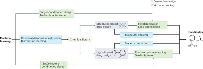 Shef Wang on LinkedIn: Machine learning-aided generative molecular ... Shef Wang on LinkedIn: Machine learning-aided generative molecular ...
