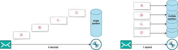 youjin kwon on LinkedIn: How To Configure Lambda with Kafka Topics youjin kwon on LinkedIn: How To Configure Lambda with Kafka Topics