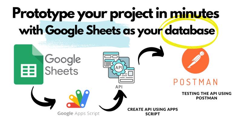 Shreyas C on LinkedIn: GitHub - shrsyc/google_sheets_DB: Use Google ... Shreyas C on LinkedIn: GitHub - shrsyc/google_sheets_DB: Use Google ...
