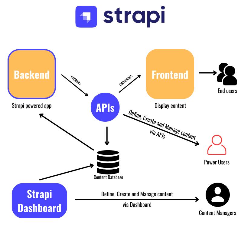Rupak Ganguly on LinkedIn: How to Programmatically Manage Website ... Rupak Ganguly on LinkedIn: How to Programmatically Manage Website ...