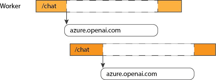 Pamela Fox on LinkedIn: Should you use Quart or FastAPI for an AI app? Pamela Fox on LinkedIn: Should you use Quart or FastAPI for an AI app?