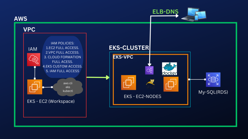ASHOK SANA 🇮🇳 on LinkedIn: Cloud-Native Two-Tier Application Deployment ... ASHOK SANA 🇮🇳 on LinkedIn: Cloud-Native Two-Tier Application Deployment ...