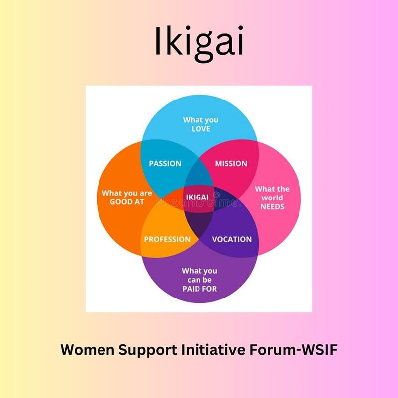Kamrun N. Koly on LinkedIn: Ikigai - WSIF Kamrun N. Koly on LinkedIn: Ikigai - WSIF