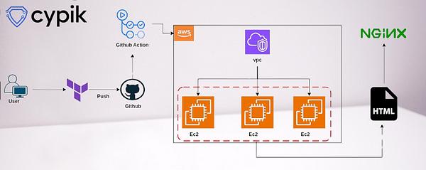 Suresh yadav on LinkedIn: Automating Nginx Deployment to Multiple ... Suresh yadav on LinkedIn: Automating Nginx Deployment to Multiple ...