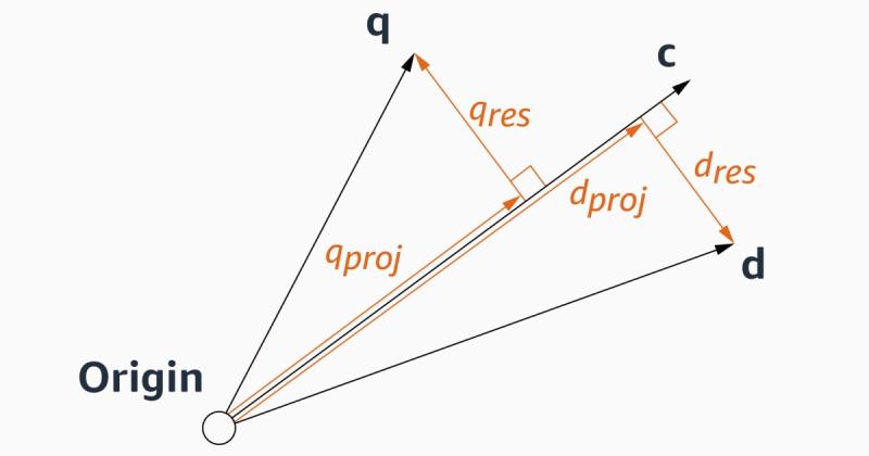João Galego on LinkedIn: More-efficient approximate nearest-neighbor search João Galego on LinkedIn: More-efficient approximate nearest-neighbor search