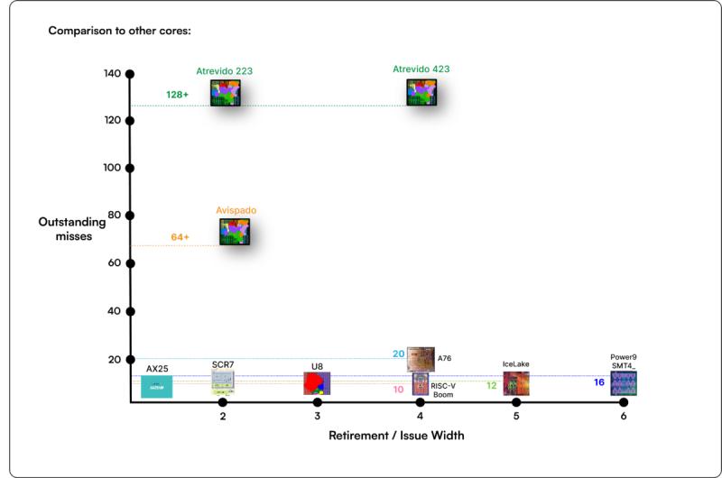 Ajai Panneer Selvam on LinkedIn: Configurable RISC-V core sidesteps ... Ajai Panneer Selvam on LinkedIn: Configurable RISC-V core sidesteps ...