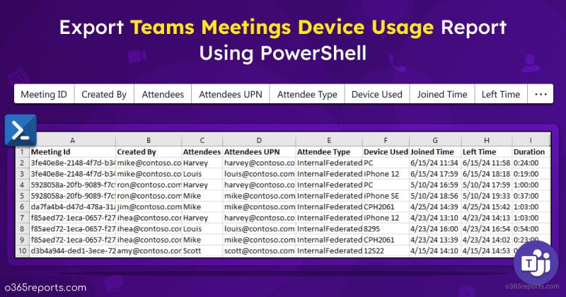 Solisys on LinkedIn: Export Teams Meetings Device Usage Report Using ... Solisys on LinkedIn: Export Teams Meetings Device Usage Report Using ...