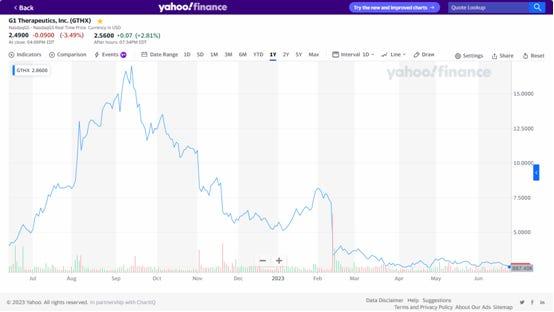 Prakash Janakiraman on LinkedIn: G1 Therapeutics Inc (GTHX) 06/27 Prakash Janakiraman on LinkedIn: G1 Therapeutics Inc (GTHX) 06/27
