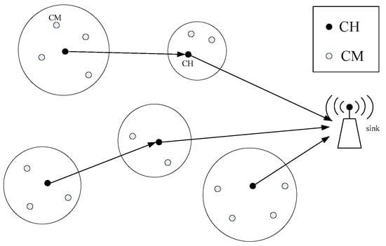 Sensors MDPI on LinkedIn: Game Theory-Based Energy-Efficient Clustering ... Sensors MDPI on LinkedIn: Game Theory-Based Energy-Efficient Clustering ...