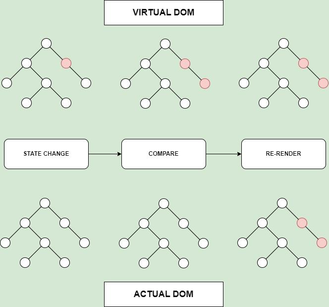Aahna Pandey on LinkedIn: Enhancing Web Performance with React.js Aahna Pandey on LinkedIn: Enhancing Web Performance with React.js