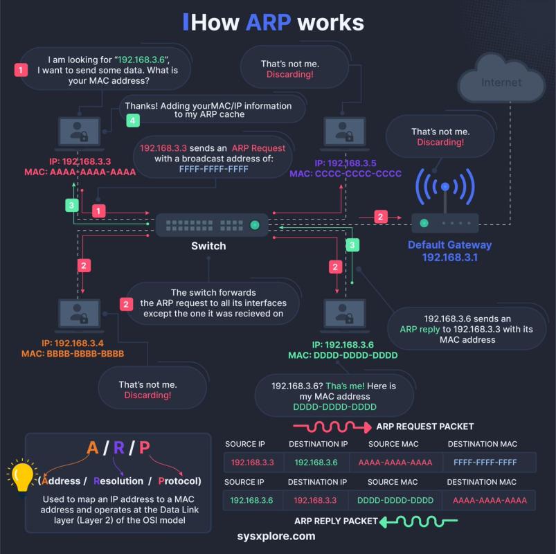 Waqas Ahmed on LinkedIn: sysxplore (@sysxplore) on X Waqas Ahmed on LinkedIn: sysxplore (@sysxplore) on X
