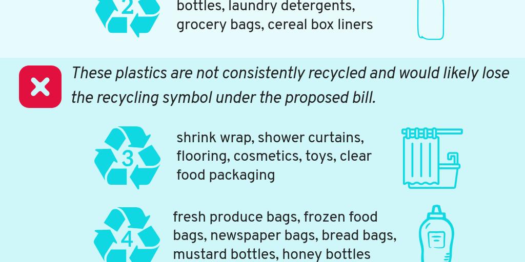 Avani Patel on LinkedIn: plastic recycling codes Avani Patel on LinkedIn: plastic recycling codes