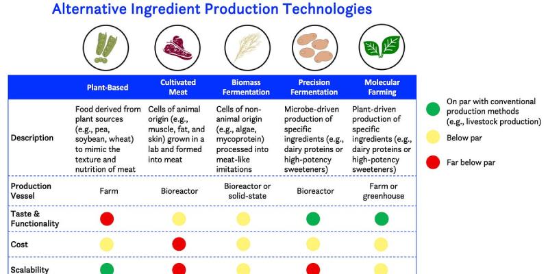 Jorman Heflin on LinkedIn: Molecular Farming – Is the Juice Worth the ... Jorman Heflin on LinkedIn: Molecular Farming – Is the Juice Worth the ...