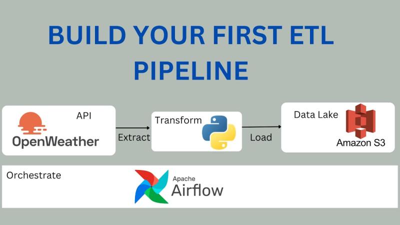 She Lande on LinkedIn: How to build and automate a python ETL pipeline ... She Lande on LinkedIn: How to build and automate a python ETL pipeline ...