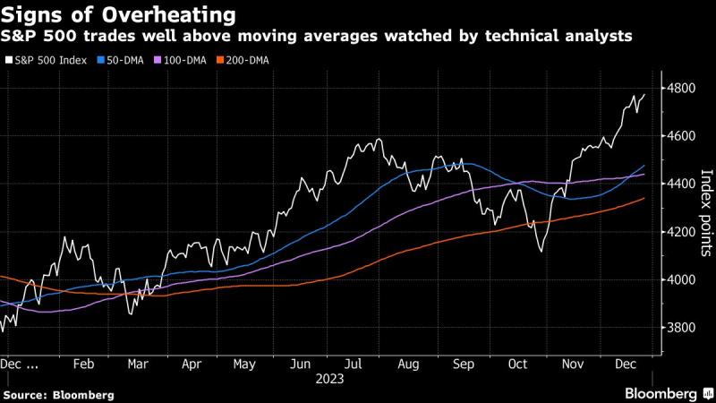 WebTribe Inc. on LinkedIn: AI Mania Driving Nasdaq 100’s Best Run Since ... WebTribe Inc. on LinkedIn: AI Mania Driving Nasdaq 100’s Best Run Since ...