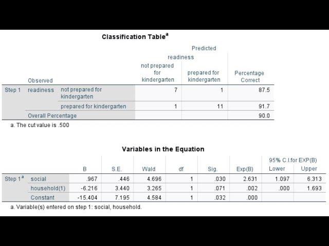 Mike Crowson on LinkedIn: Binary logistic regression using SPSS 29 ... Mike Crowson on LinkedIn: Binary logistic regression using SPSS 29 ...