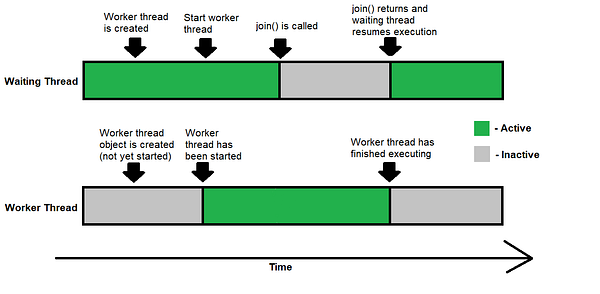 My tech blog: Java wait, notify, and join methods | Adam Rizk posted on ... My tech blog: Java wait, notify, and join methods | Adam Rizk posted on ...