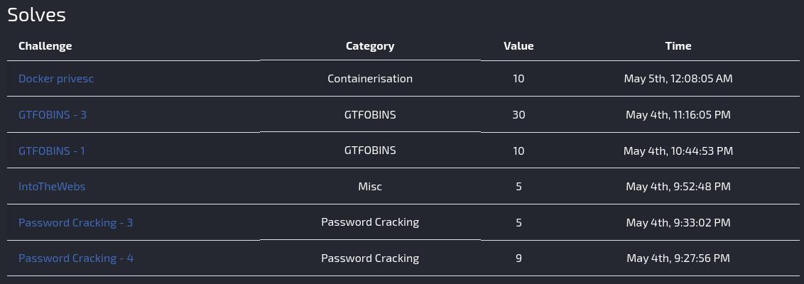 Ajay Babu Chebrolu on LinkedIn: Punk Security DevSecOps birthday CTF ... Ajay Babu Chebrolu on LinkedIn: Punk Security DevSecOps birthday CTF ...