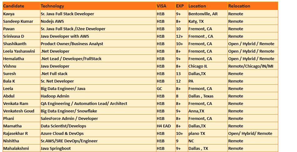 Corp to corp on LinkedIn: AWS Devops Engineer Jobs HOTLIST, Sr. Java ... Corp to corp on LinkedIn: AWS Devops Engineer Jobs HOTLIST, Sr. Java ...