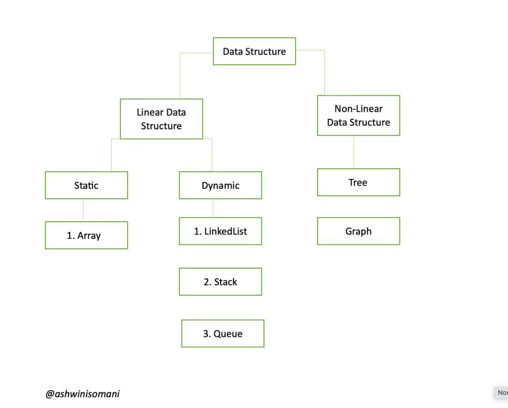 Ashwini Somani on LinkedIn: Data Structures: The Secret Sauce to ... Ashwini Somani on LinkedIn: Data Structures: The Secret Sauce to ...
