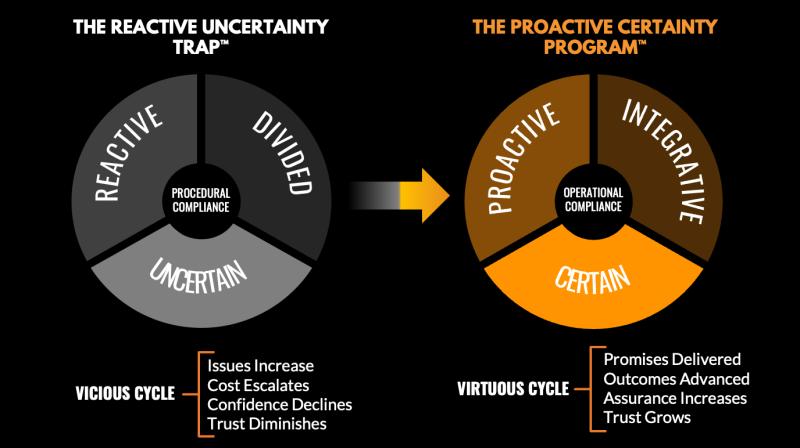 Lean Compliance Consulting, Inc. on LinkedIn: The Proactive Certainty ... Lean Compliance Consulting, Inc. on LinkedIn: The Proactive Certainty ...