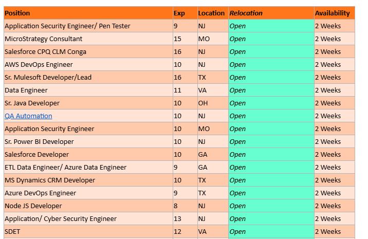 C2C JOBS on LinkedIn: QA Automation Jobs Hotlist, Node JS Developer ... C2C JOBS on LinkedIn: QA Automation Jobs Hotlist, Node JS Developer ...