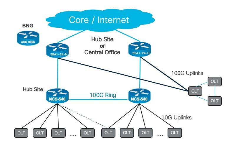 Jimmy Shake on LinkedIn: Routed Access for Rural Broadband Jimmy Shake on LinkedIn: Routed Access for Rural Broadband